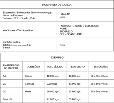 Invoices & Packing List - RSA